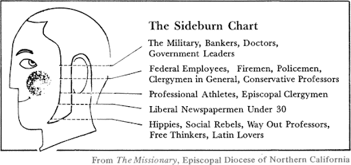 Antonio Blog: sideburn piercing