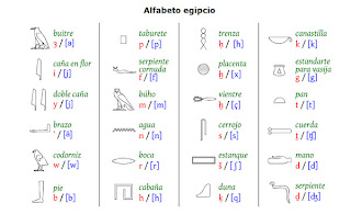 el amor y las estrellas: LENGUA EGIPCIA