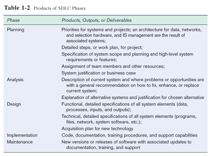 ketenangan: System Development Life cycle (Planning, Analysis, Design ...