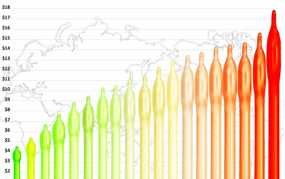 BLOG DO OMAR..........: Ranking mundial de penes: 14 cm el promedio