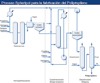 Tecnologías altenativas y ecodiseño ITESO: Plástico Polipropileno (PP ...