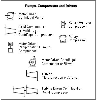 BiG BoY BlacK BoarD: Piping & Instrumentation Diagrams (P&ID)