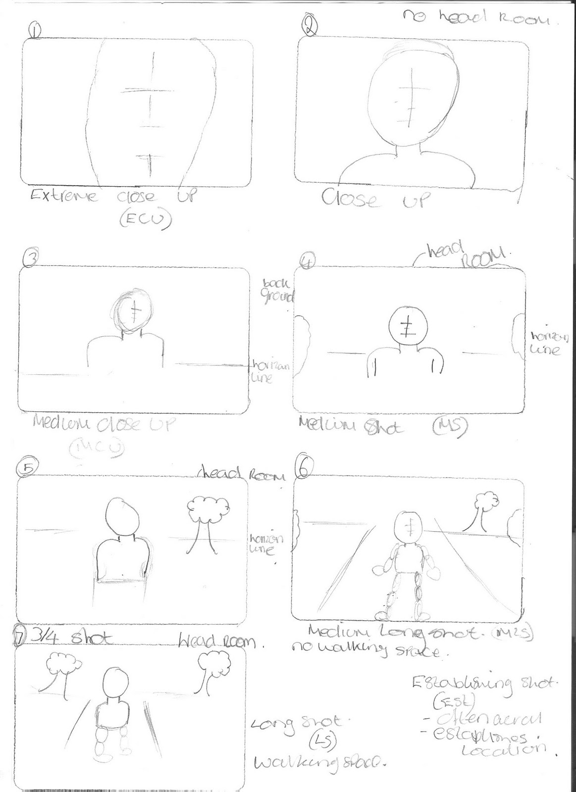 Alice Kempster's AS Media Blog: Storyboard Drawing, Shot Sizes and Framing