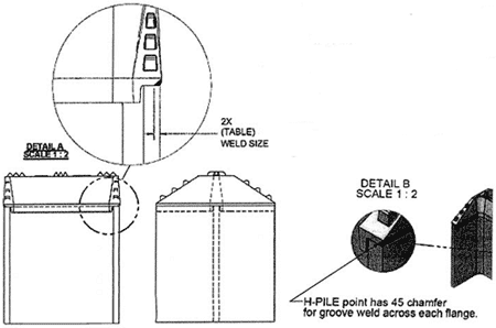 Steel H Pile Points—Welded | Construction Notes