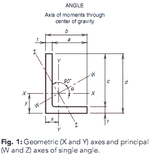 Working with Single-Angle Members: The inherent eccentricities of this ...