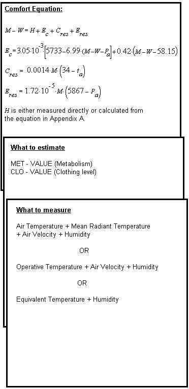 I.S.Vox : the voice of "indoor systems": Thermal Comfort