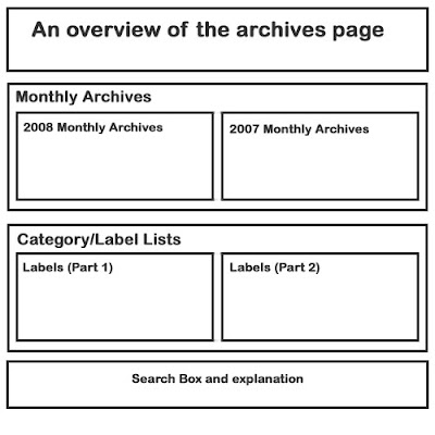 Blogger Buster: Creating an Archives Page in Blogger