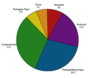 Paper Saving, Less is More: Statistics