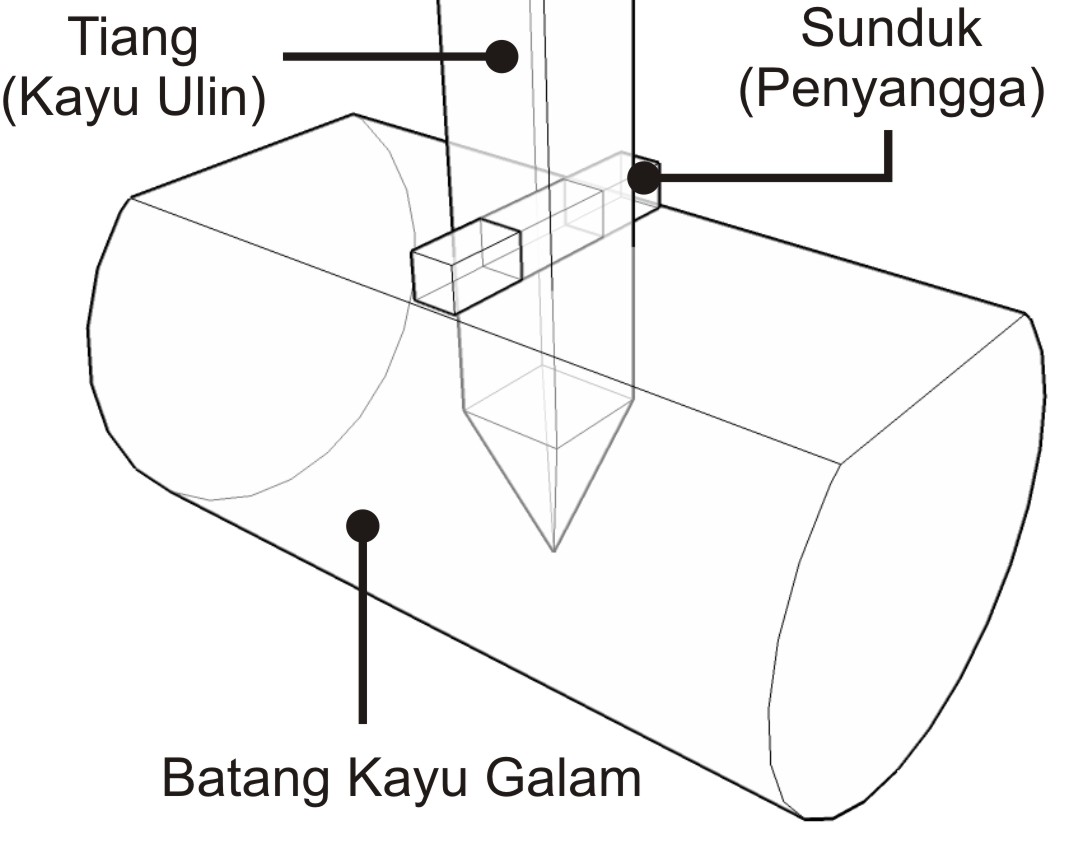 Isal_liv8: Pondasi Rumah Adat Kalimantan Selatan