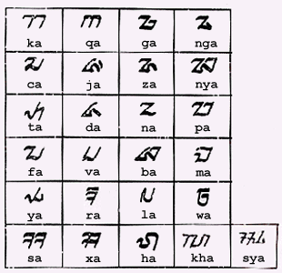 JiKi Ramdani: Aksara Sunda