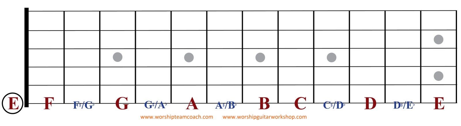 worship guitar workshop: 14 Ways to Escape the First Four Frets, Part 8
