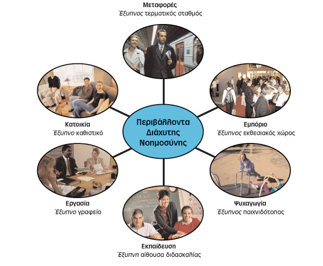 Texnologia: Τεχνολογια στην καθημερινη ζωη