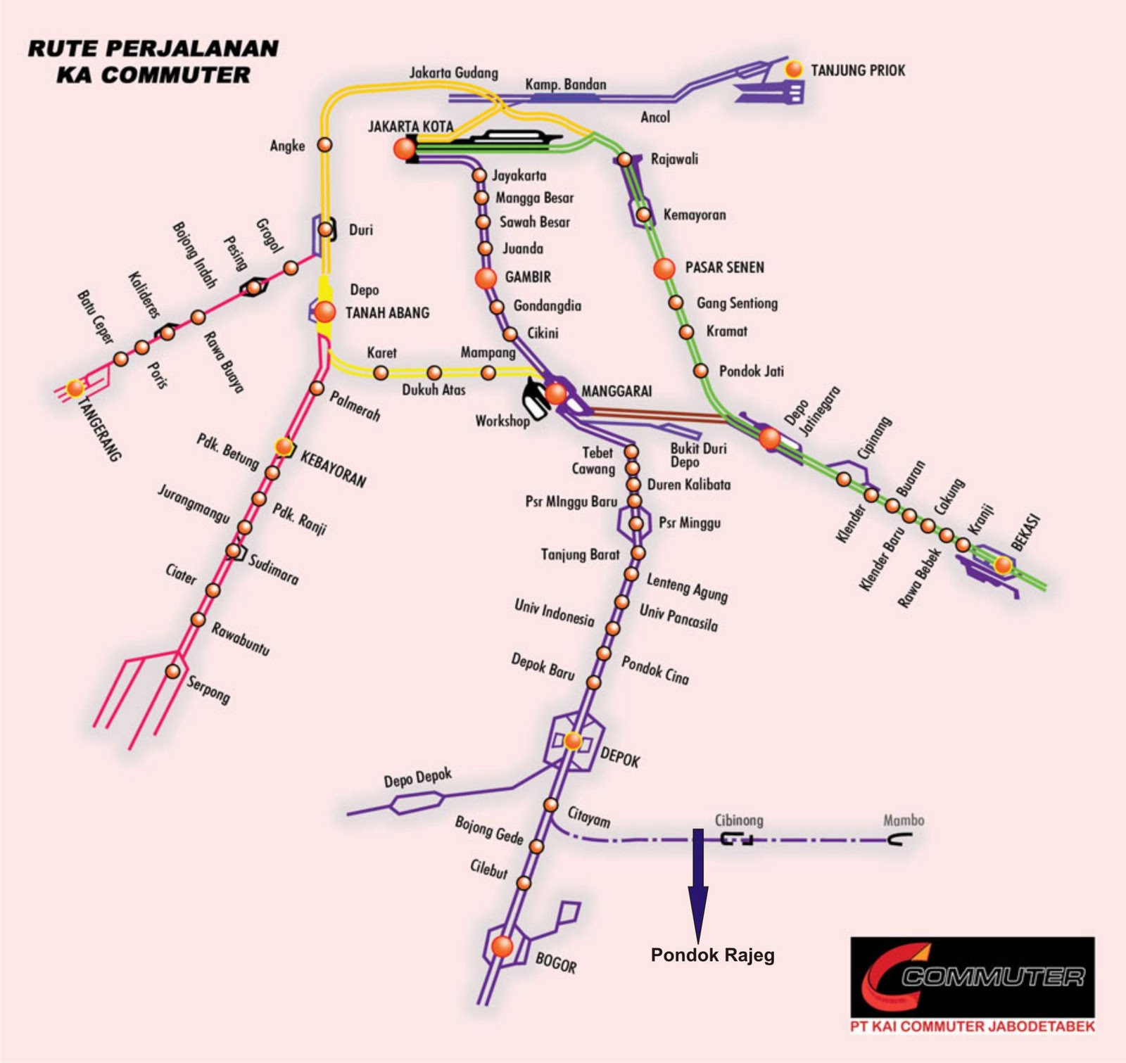 Jalur track Kereta Api KRL Jabodetabek