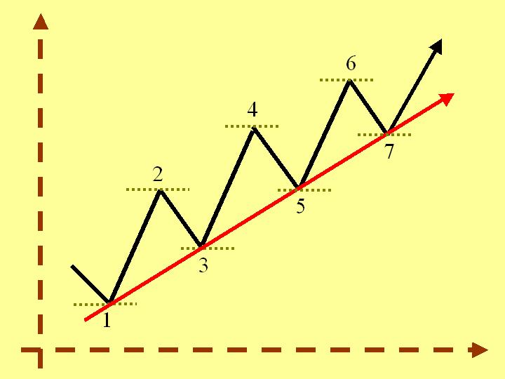 Tendencias en el Mercado | ¿Que son las Tendencias?