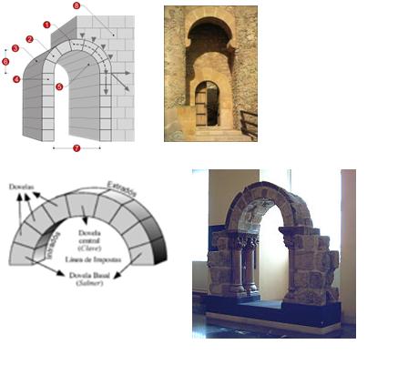 Arquitectura Romana ~ Historia del arte