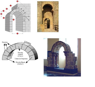 Arquitectura Romana ~ Historia del arte