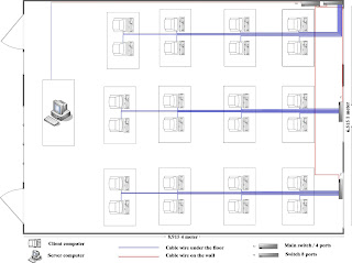 network management: Building / LAN Diagram