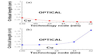 Nerd Blog: Optical Interconnect