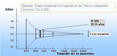 Blog de Estadística: Error Muestral