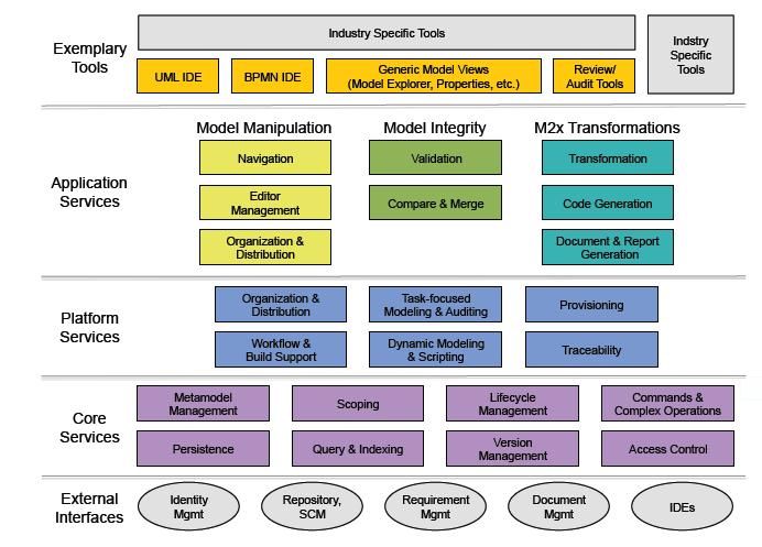 Mäd Meiers Architecture Quest