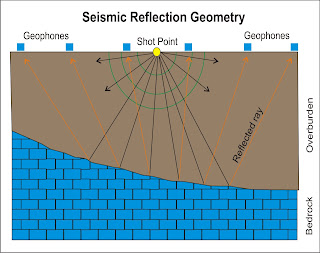 GeoMining: Seismik