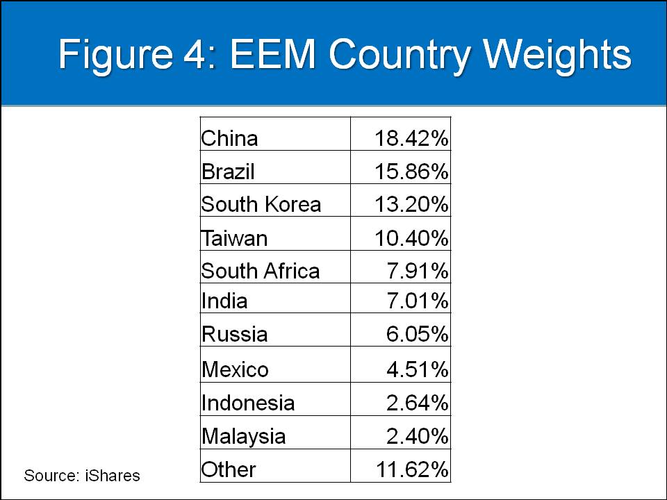 When Is an Emerging Market Stock Not Really an Emerging Market Stock ...