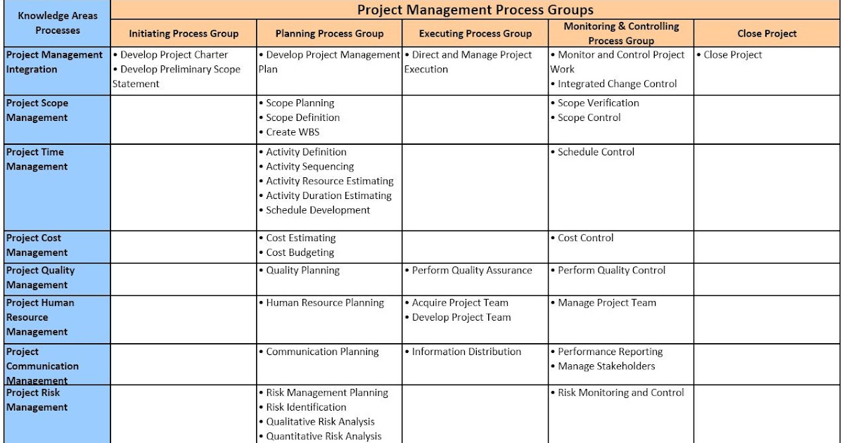 Target PMP: PM Process Matrix