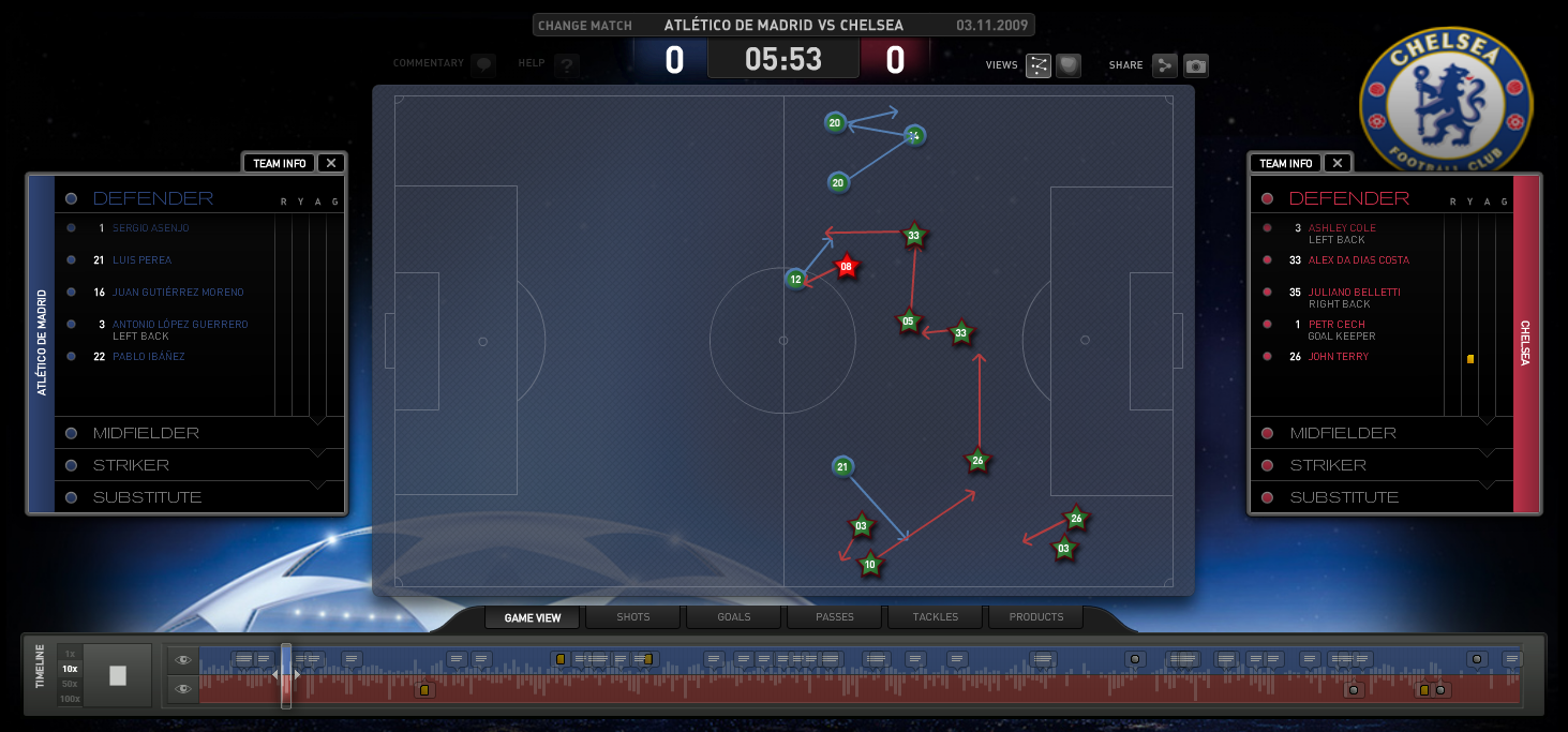 [Datavisualisation] Football: l’analyse statistique découvrira t-elle ...