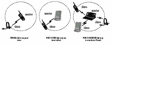 Paper presentation: wireless communication bluetooth technology