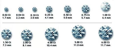 Happy Parenting & Teaching: How to Choose a Diamond