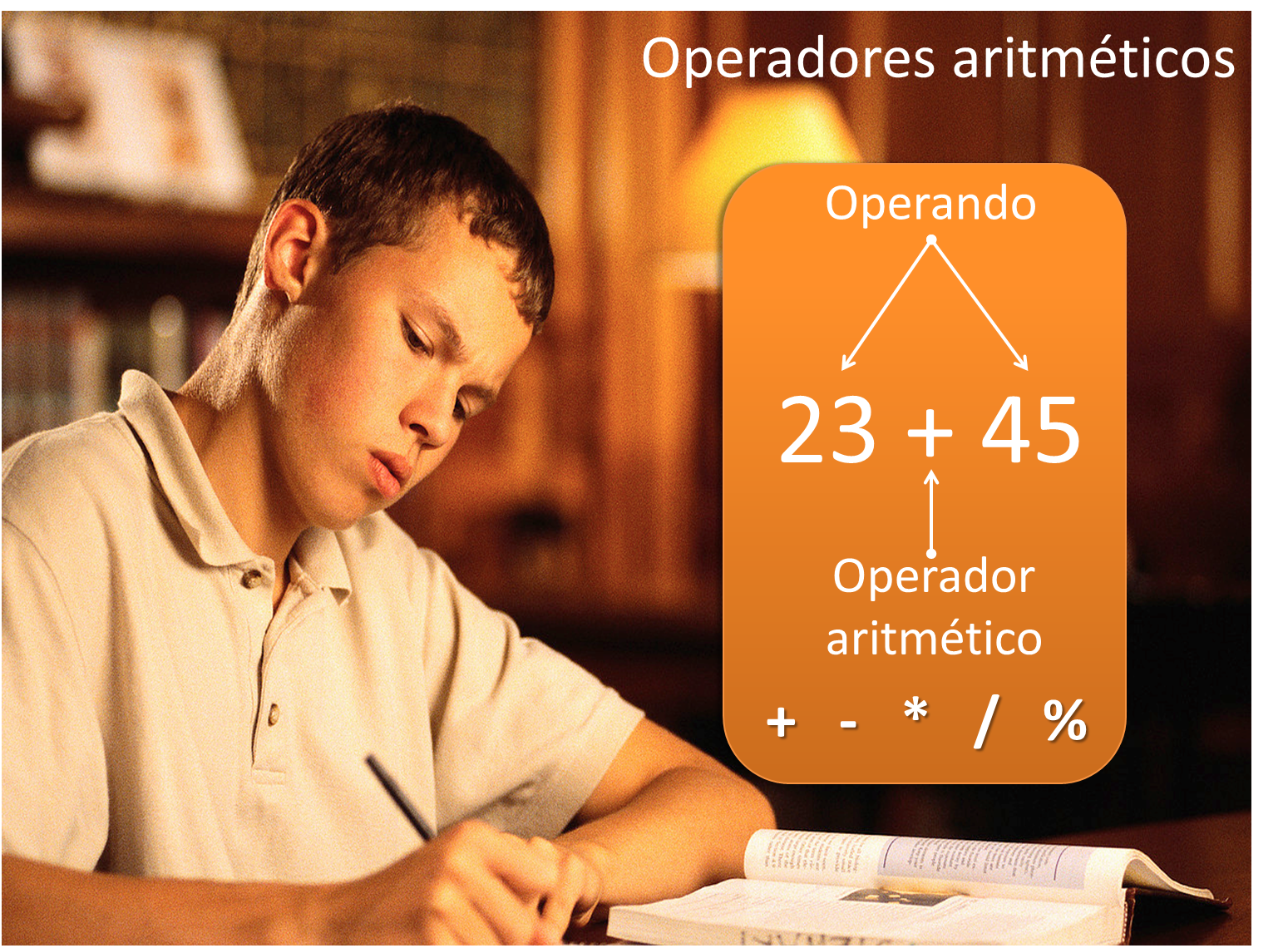 Operadores aritméticos. ~ ProfesorJava