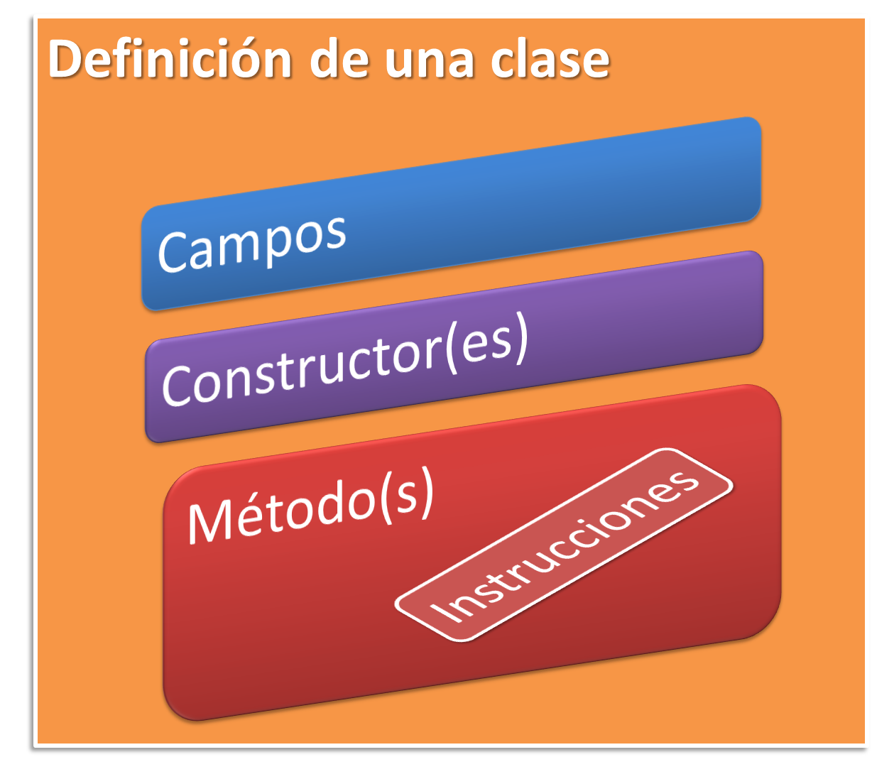 Clase. ~ ProfesorJava