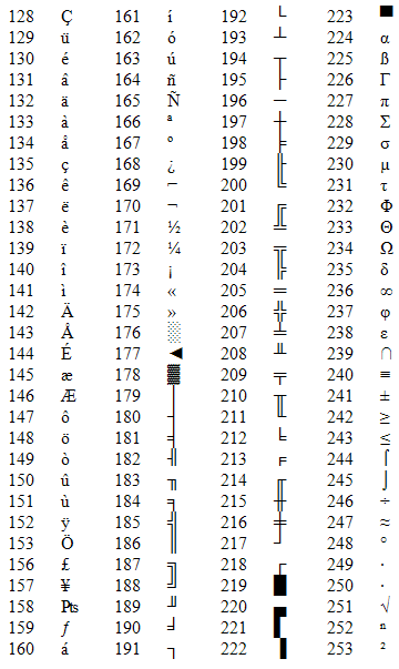 tekom c++: ASC TABLE C++