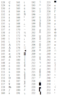 tekom c++: ASC TABLE C++