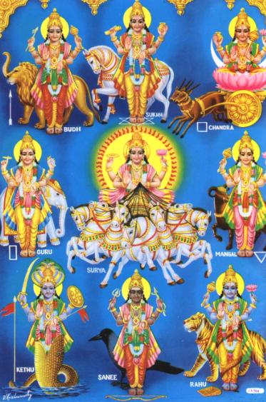 HINDU GOD AND GODDESSES: NAVAGRAHAS: THE PLANETARY DEITIES From