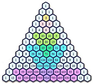 Calculo: Triangulo De Pascal
