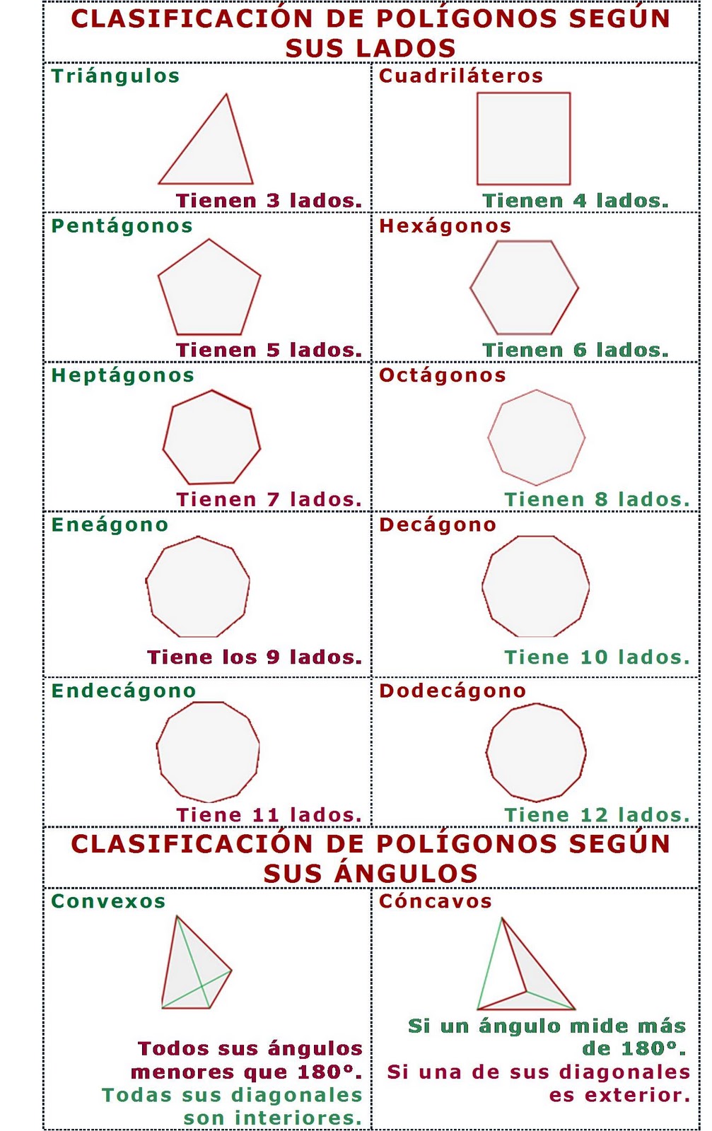 Uso de las TIC´s como herramienta de aprendizaje en contenidos ...