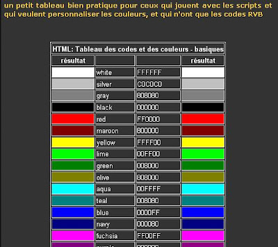 Mя Đo™ јuŝт ғøя ғци: HTML : codes des couleurs