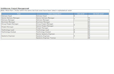 For Everything on Infosys: What is Systems Engineer, Infosys? iRACE ...