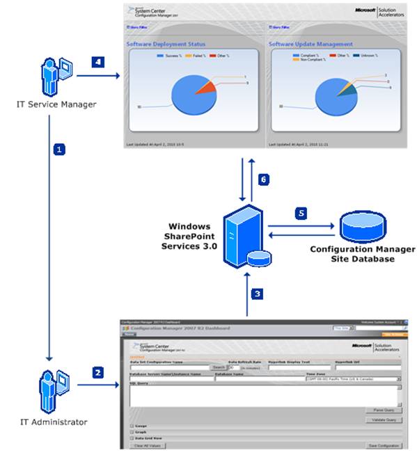 System Center Configuration Manager: Microsoft System Center ...