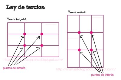 Ley de los tercios | Ley de tercios, Regla de los tercios, Composición