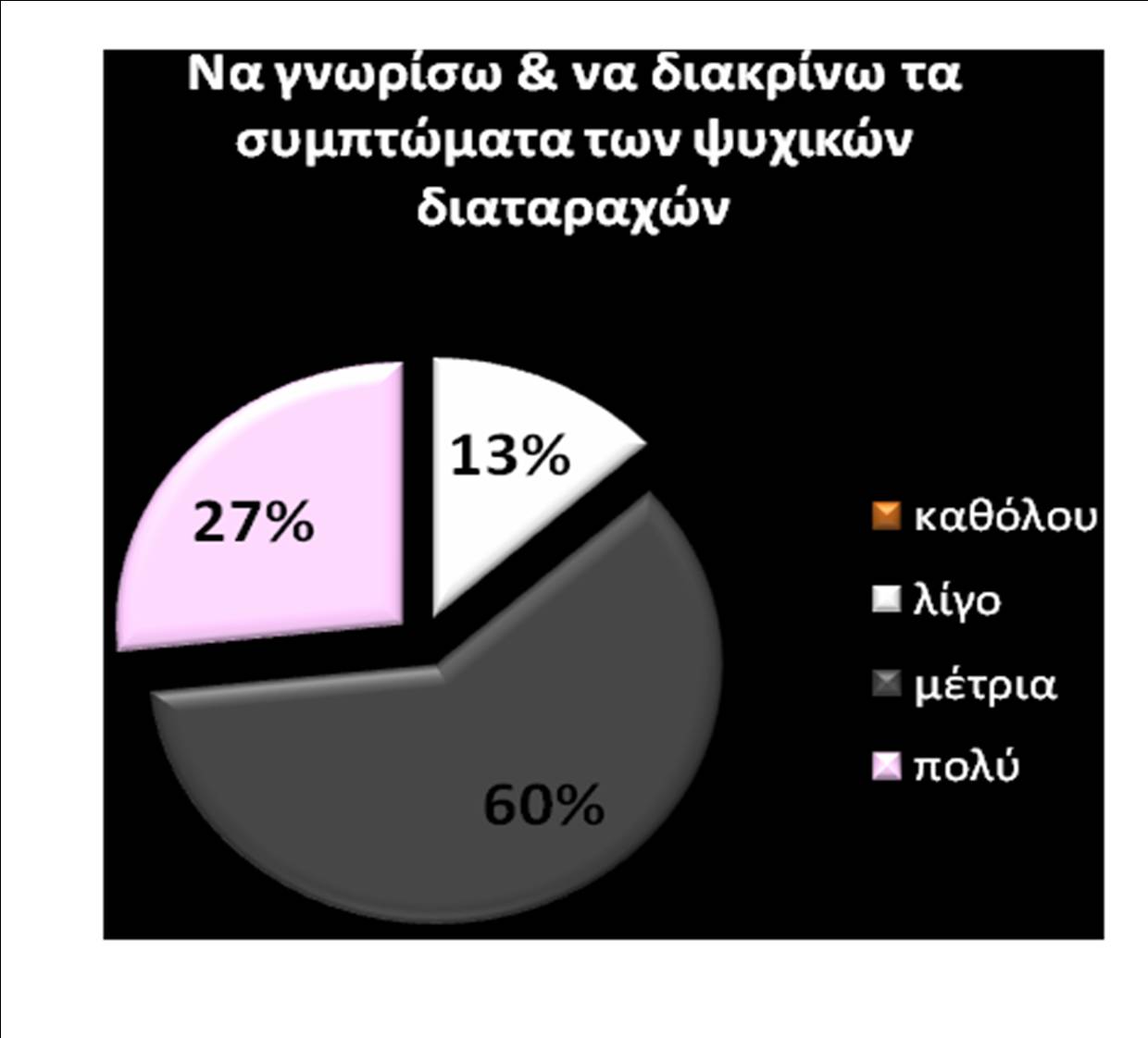 Παραβατικότητα,Φυλακές,Ψυχική Υγεία: Αξιολόγηση του εκπαιδευτικού ...