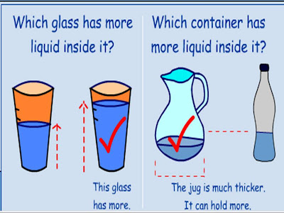 Teaching Aids and Activities for Volume Of Liquid Year Two: TEACHING ...