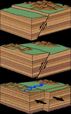 Trabajo T.6: ¿Qué es una falla?