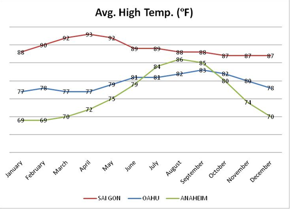 White-rumped Shama (Copsychus malabaricus)- Chích Chòe Lửa- of LacViet ...