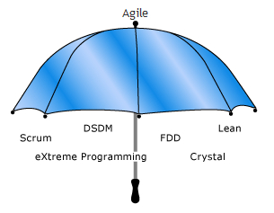 애자일 상상: 애자일(Agile) 그리고 Scrum, Xp, Lean 등 헷갈려요