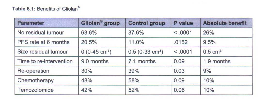 GABRIEL VARGAS GRAU NEUROCIRUGIA BUCARAMANGA (COLOMBIA): ULTIMOS ...