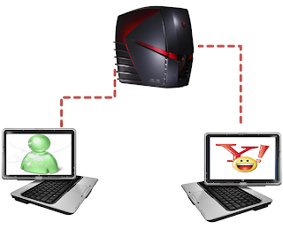 introduccionalacomputacion_asa: Comunicación de datos y Redes informáticas.