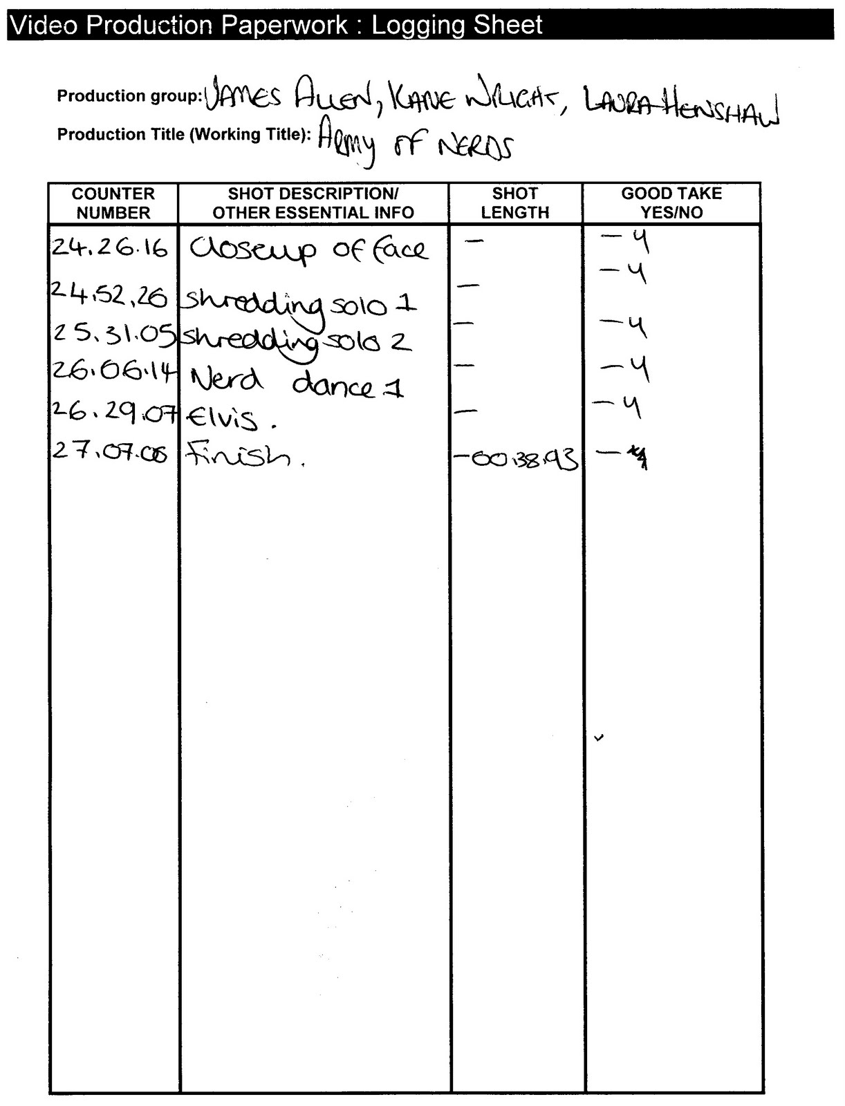 A2 Media Studies Coursework: Logging Sheets
