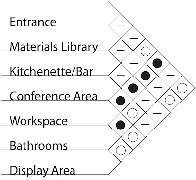 Design Studio: Space Planning and Schematic Design
